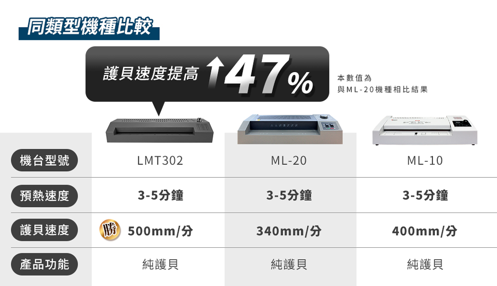 【星光數位】AURORA震旦 A3鐵殼專業型NTC+MCU旋鈕精控冷熱雙溫護貝機LMT302★賣家宅配免運費★含稅附發票 | 蝦皮購物