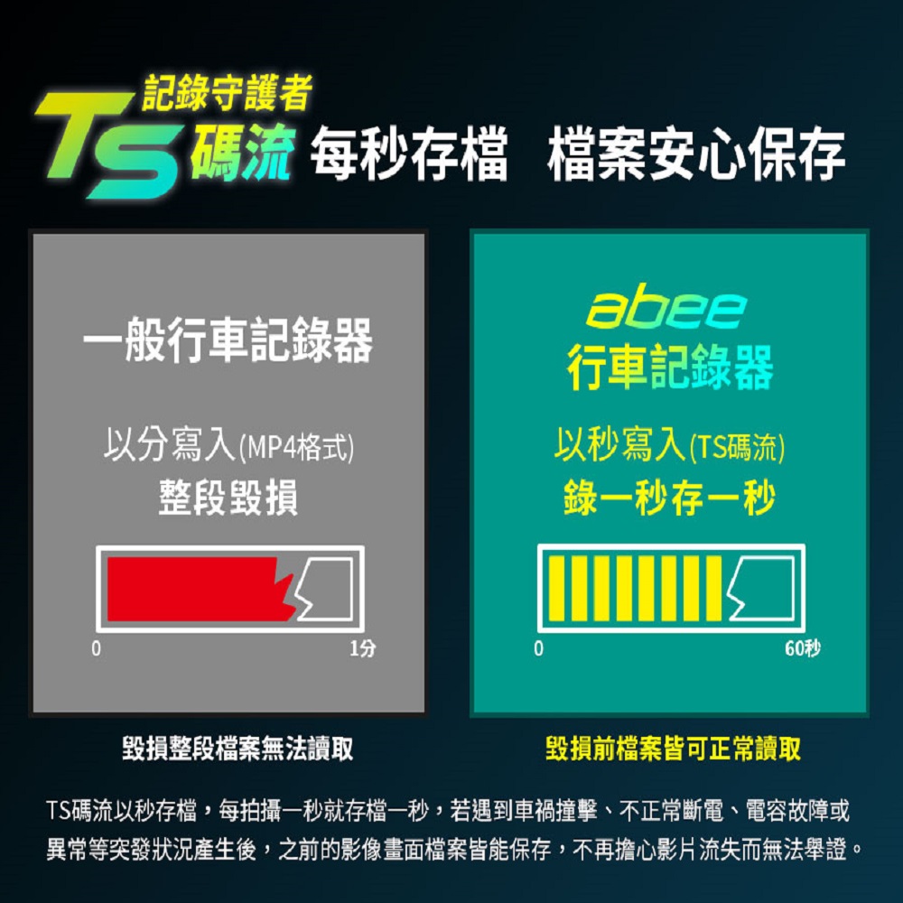 【ABEE 快譯通】行車紀錄器 M838GH 前後雙錄/固定,區間測速/WIFI無線傳輸『台北、新北、桃園免費安裝』 | 蝦皮購物