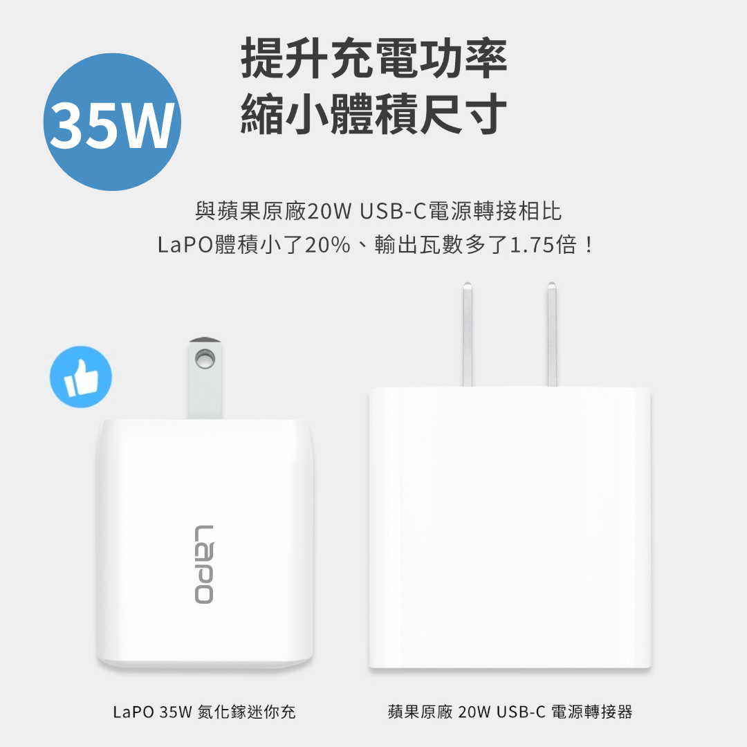 開發票 Lapo 【隔日到貨+免運】LAPO 35W /65W氮化鎵迷你快充 快充氮化鎵電源供應器 快充頭 充電器 | 蝦皮購物