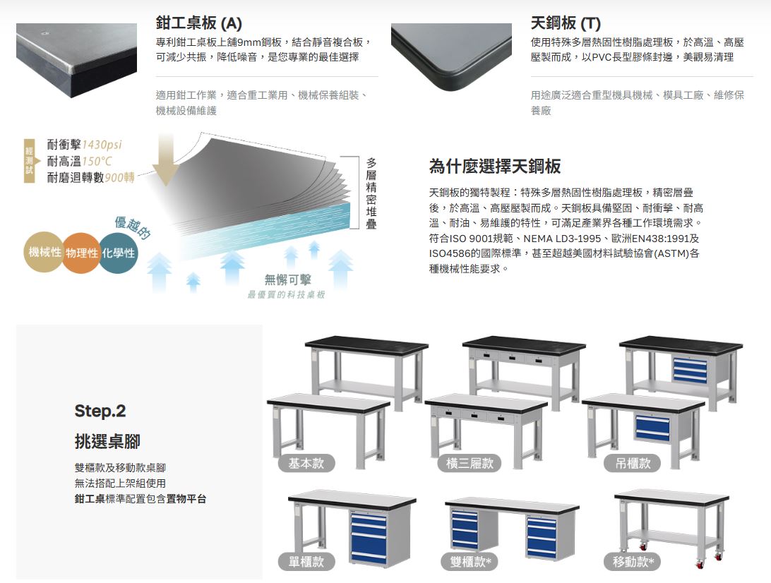 【勇氣盒子】重量型工作桌 耐衝擊桌板 WA-57N (一般型) TANKO 天鋼 耐酸鹼 生產線包裝專用桌 高荷重工業桌 | 蝦皮購物