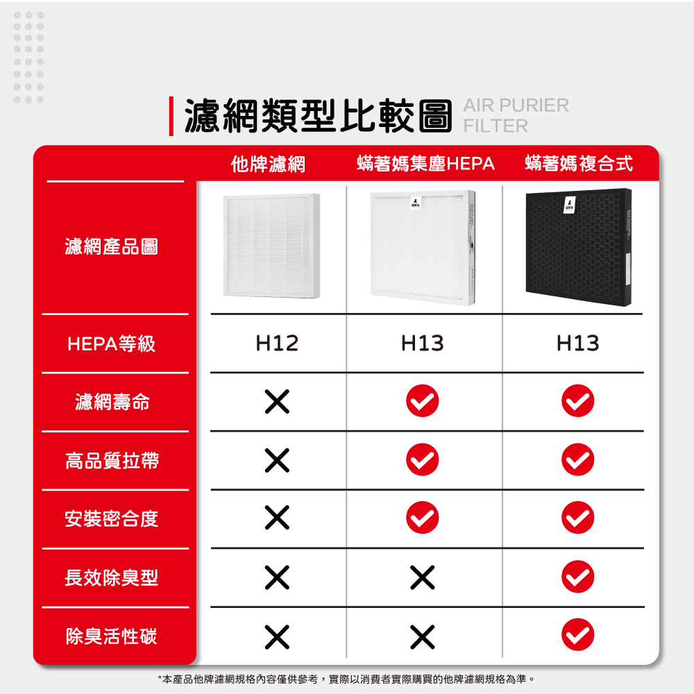 蟎著媽 濾網 適用 3M FA-M12 淨呼吸 超舒淨型 空氣清淨機 M12-F | 蝦皮購物