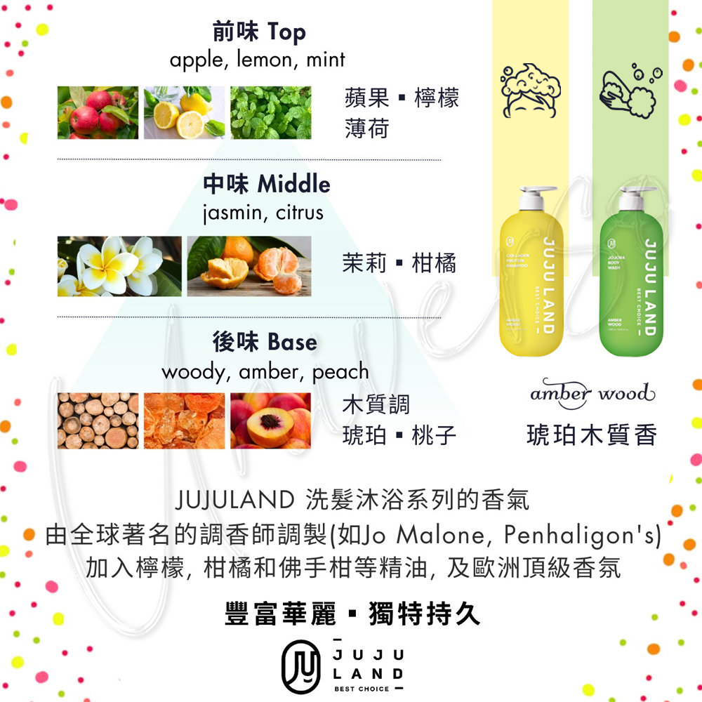 韓國東大門熱銷出貨 JUJULAND香氛水潤沐浴乳 保濕緊緻舒緩乾燥粗糙癢敏感美白香水沐浴露 1000ml | 蝦皮購物