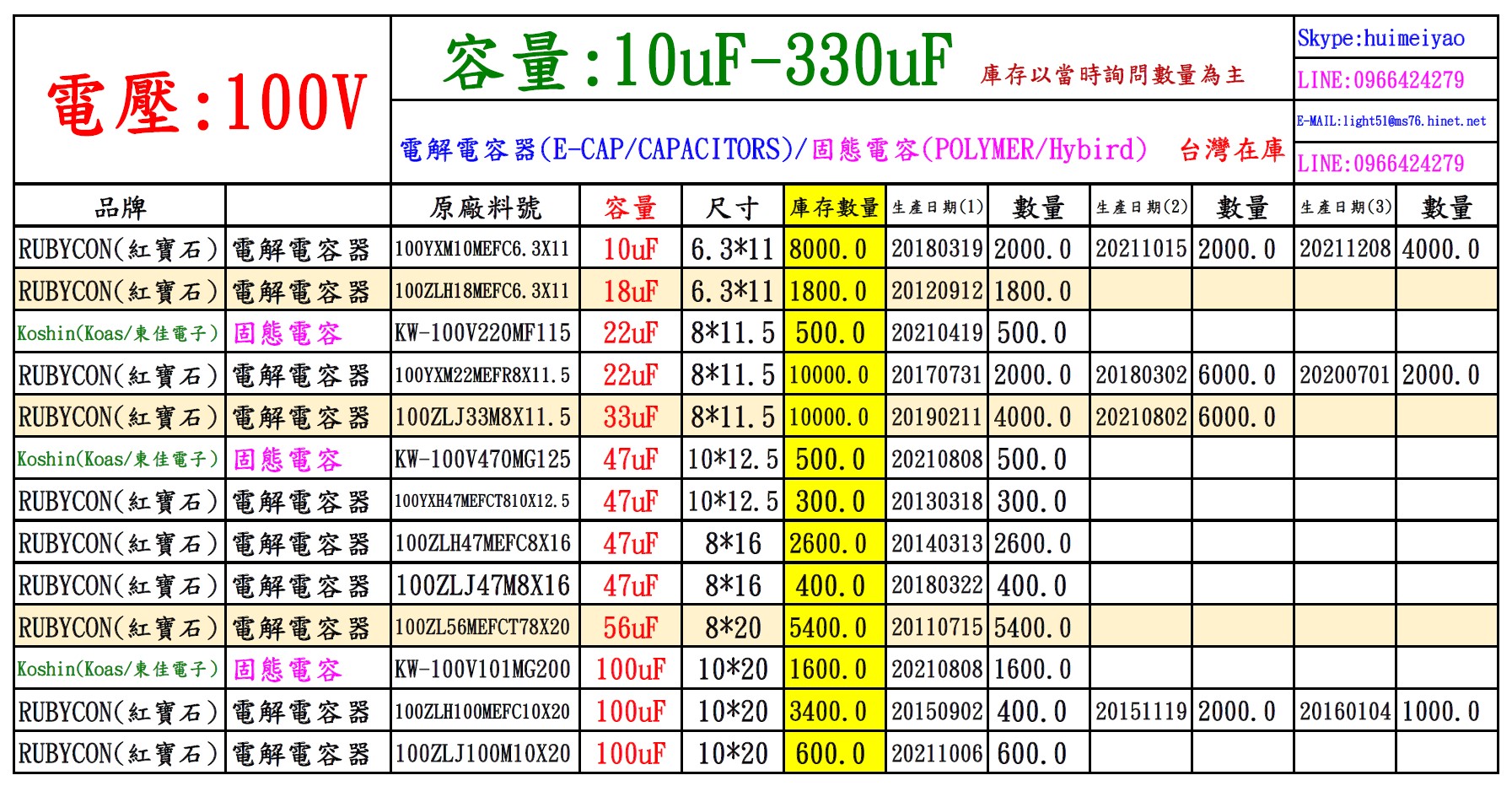 電容器,TXW,100V,220uF,尺寸:10*40,壽命:10000小時(1個=NT 30元),Rubycon | 蝦皮購物