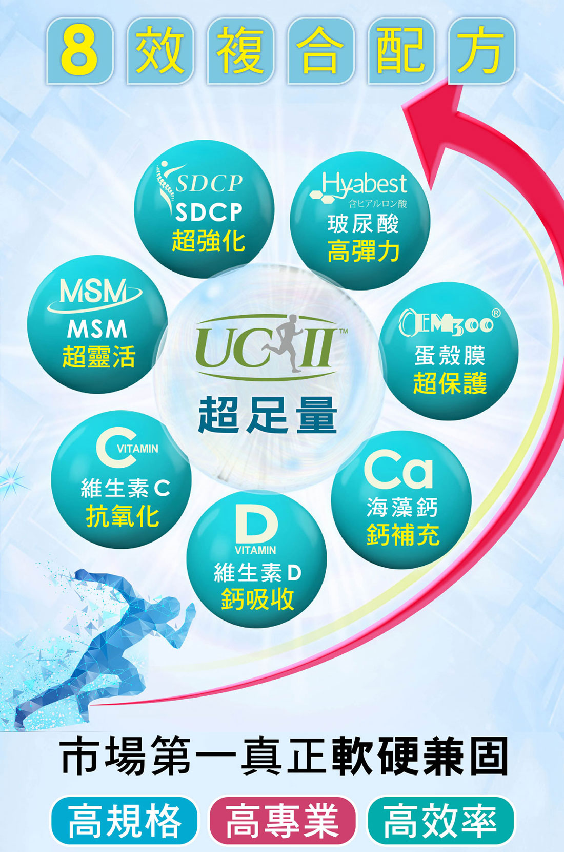 【樂健非凡】績優股UCII_12盒(60錠/盒)｜UC2 獨家SDCP 靈活行動 軟硬兼顧 團媽/公司團購組 囤貨組 | 蝦皮購物