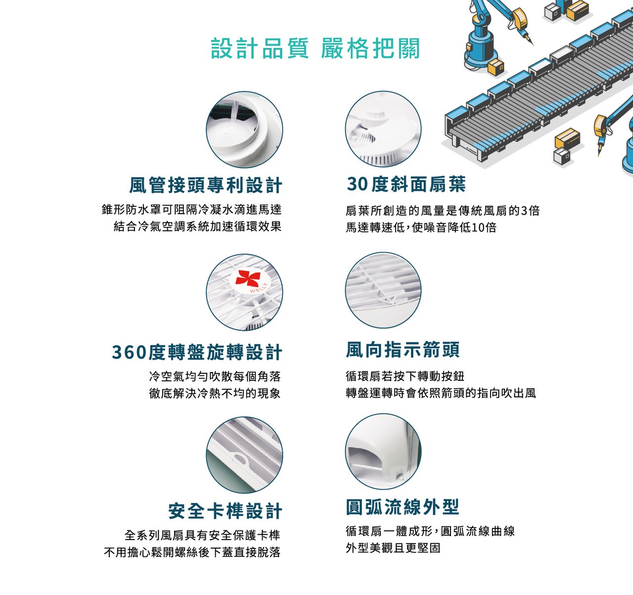 TWelly 台灣威力 台灣製 14吋 輕鋼架循環扇 DC循環扇 天花板 空氣循環扇 遙控 超薄典雅系列 WL-4 | 蝦皮購物