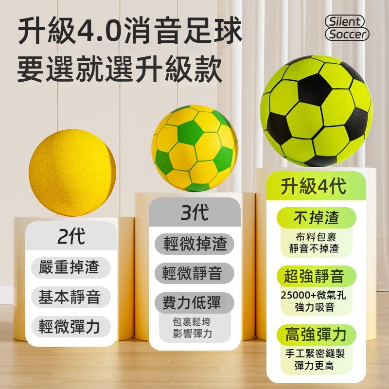 【限時下殺】台中發貨 靜音足球 不掉屑足球 靜音球 高彈力無聲 拋接球 實心球 室內無聲足球 不擾民 生日禮物 彈力球 | 蝦皮購物