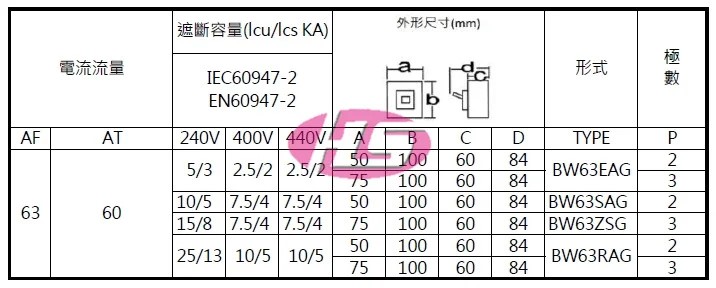 【富士電機】日本原廠進口 FUJI 無熔絲斷路器 NFB BW63SAG-2P60A | 蝦皮購物