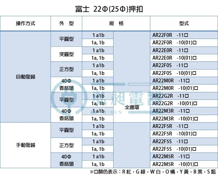 22φ(25φ)正方型押扣開關 附發票 快速出貨 AR22F0S-11(自動復歸型) 按鈕開關 富士電機 | 蝦皮購物