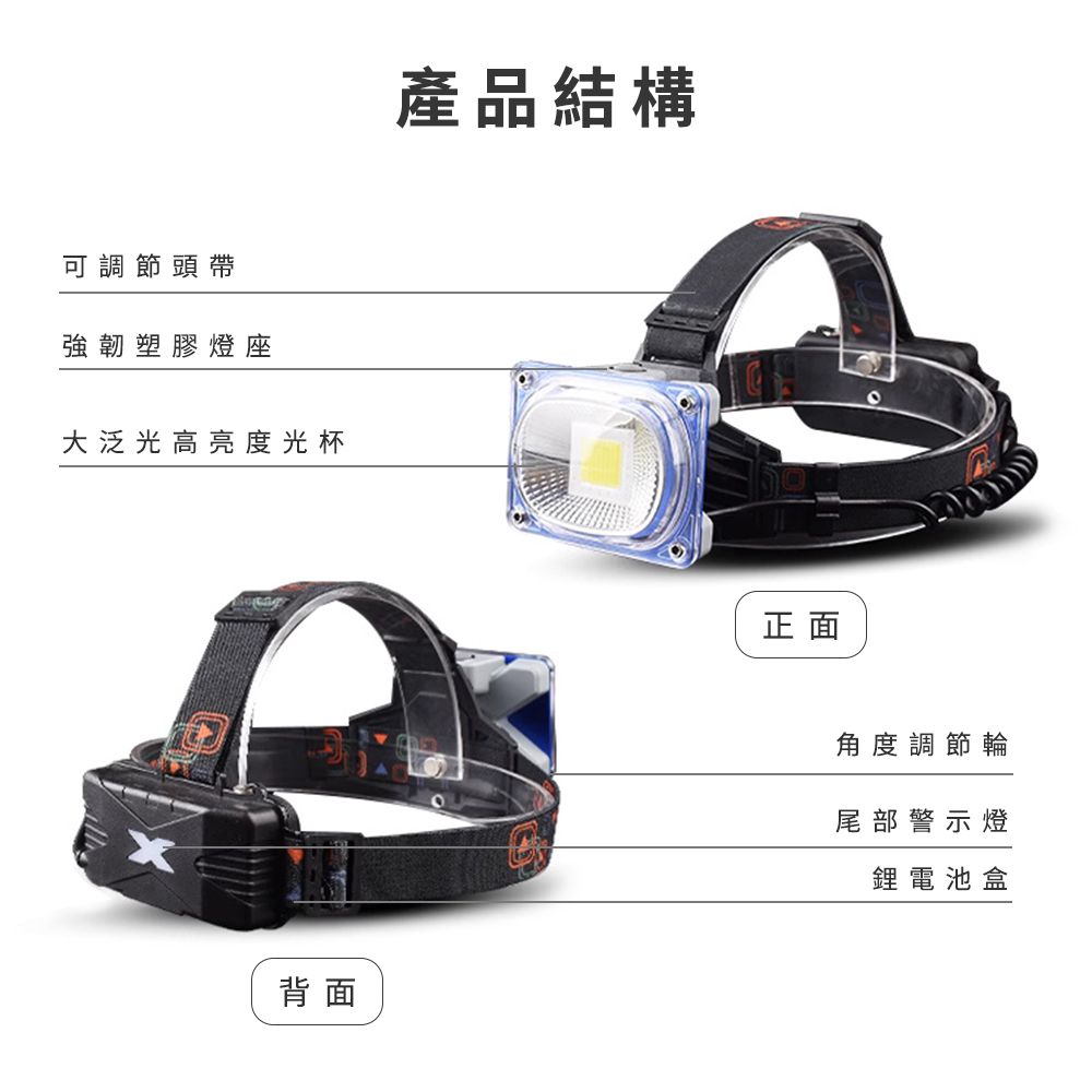 戶外頭燈 騎行頭燈 電工安全帽燈 MET-T6HL 變焦LEDT6頭燈大全配 強光頭燈 探照燈 頭罩燈 探動燈 聚焦燈 | 蝦皮購物