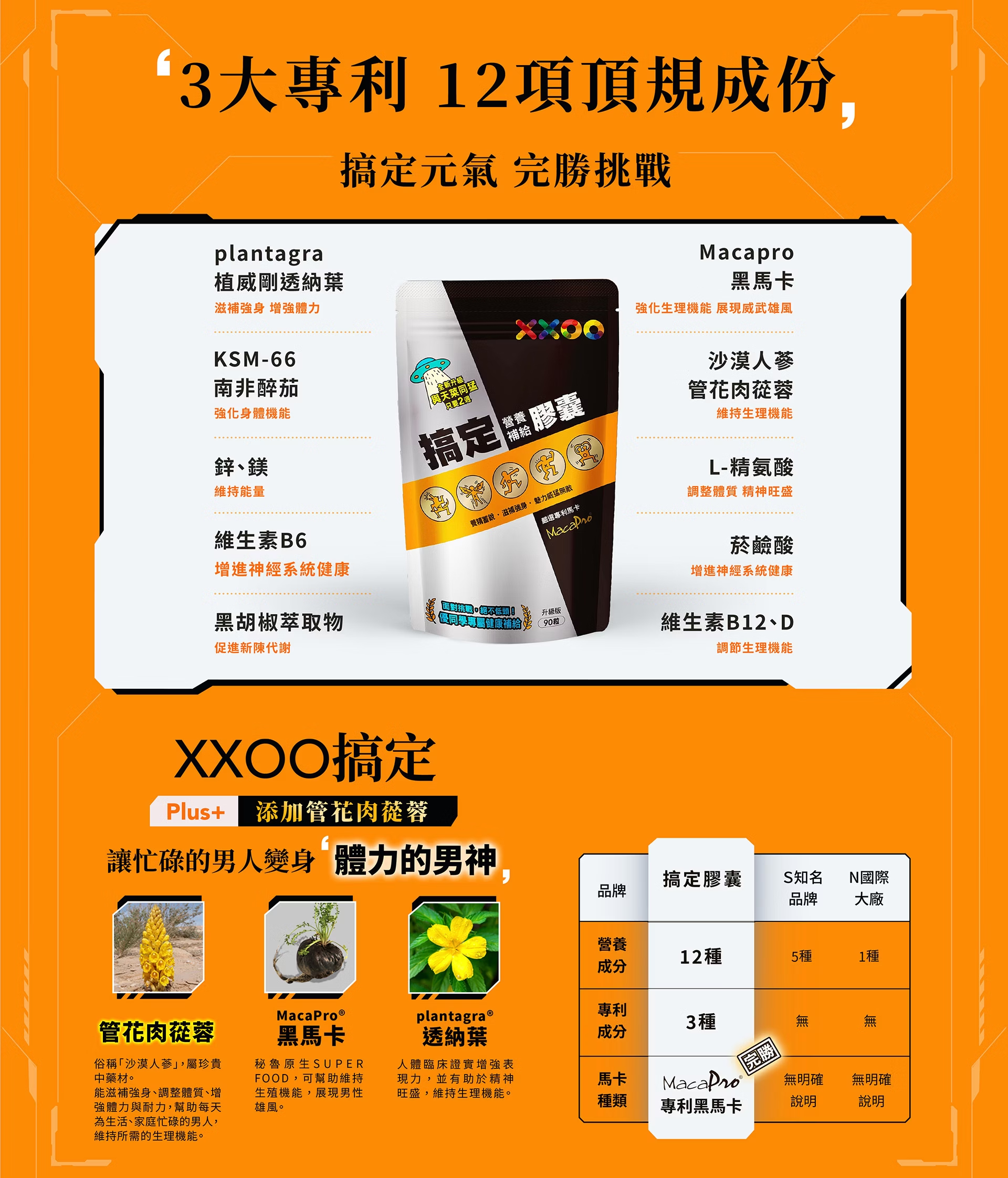 xxoo搞定(90粒)X4-專利黑瑪卡 X 植威剛透納葉 X 管花肉蓯蓉-3強合體 | 蝦皮購物