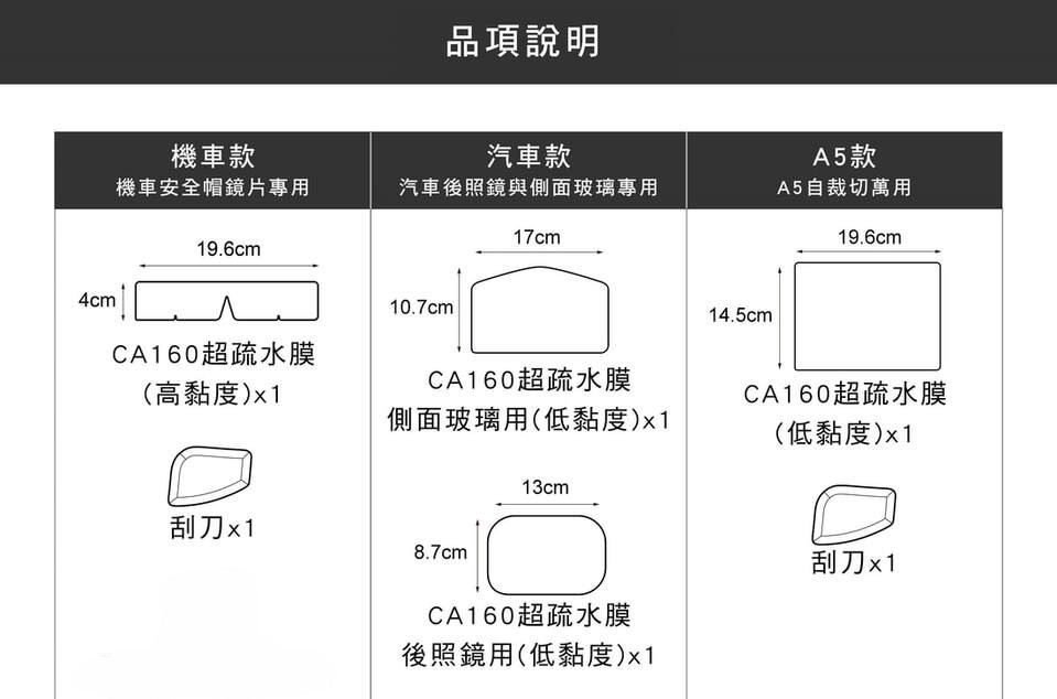 【科學研選 crosign】CA160 超疏水膜 安全帽疏水膜 防雨膜 防水膜 原廠 現貨 單個即免運 | 蝦皮購物