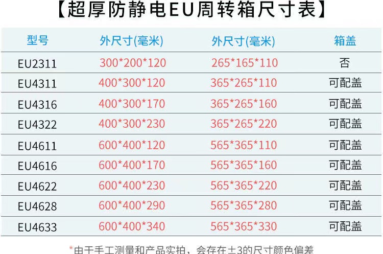 超厚防靜電周轉箱 EU帶蓋物流箱 塑膠箱 電子元件盒 零件盒 倉庫盒 收納箱 整理箱 物料膠框 | 蝦皮購物