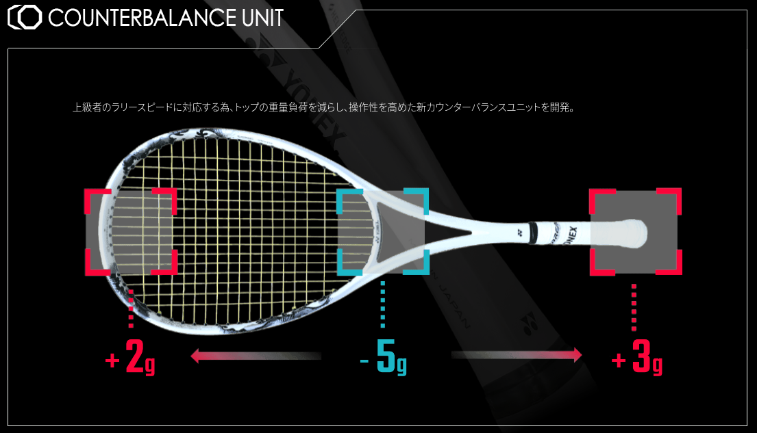 總統網球 2024 YONEX 02 Geobreak 80V 2代 80S 2代 2款可選 軟網拍 軟式 網球拍 | 蝦皮購物