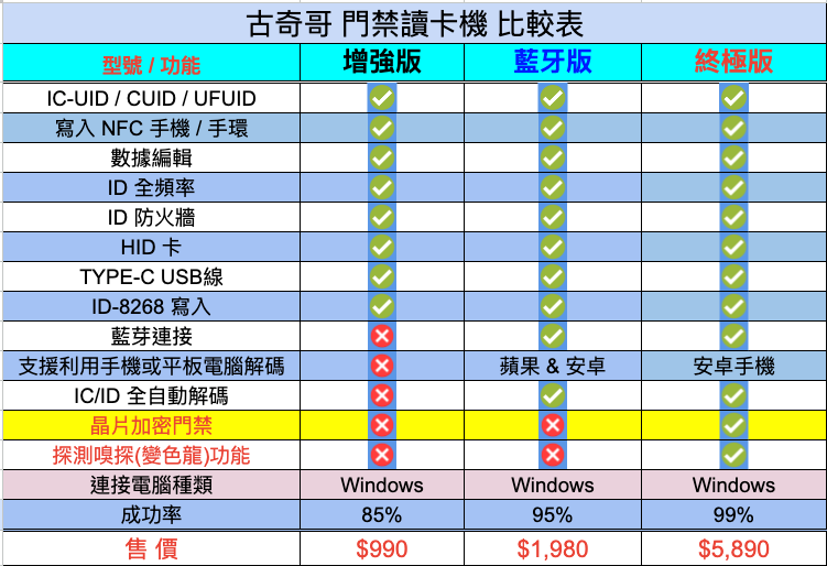 [ ID-8268 門禁貼紙] ID 8268 芯片~2024 最新產品 ~ 可突破95%以上防火牆門禁卡貼紙 | 蝦皮購物