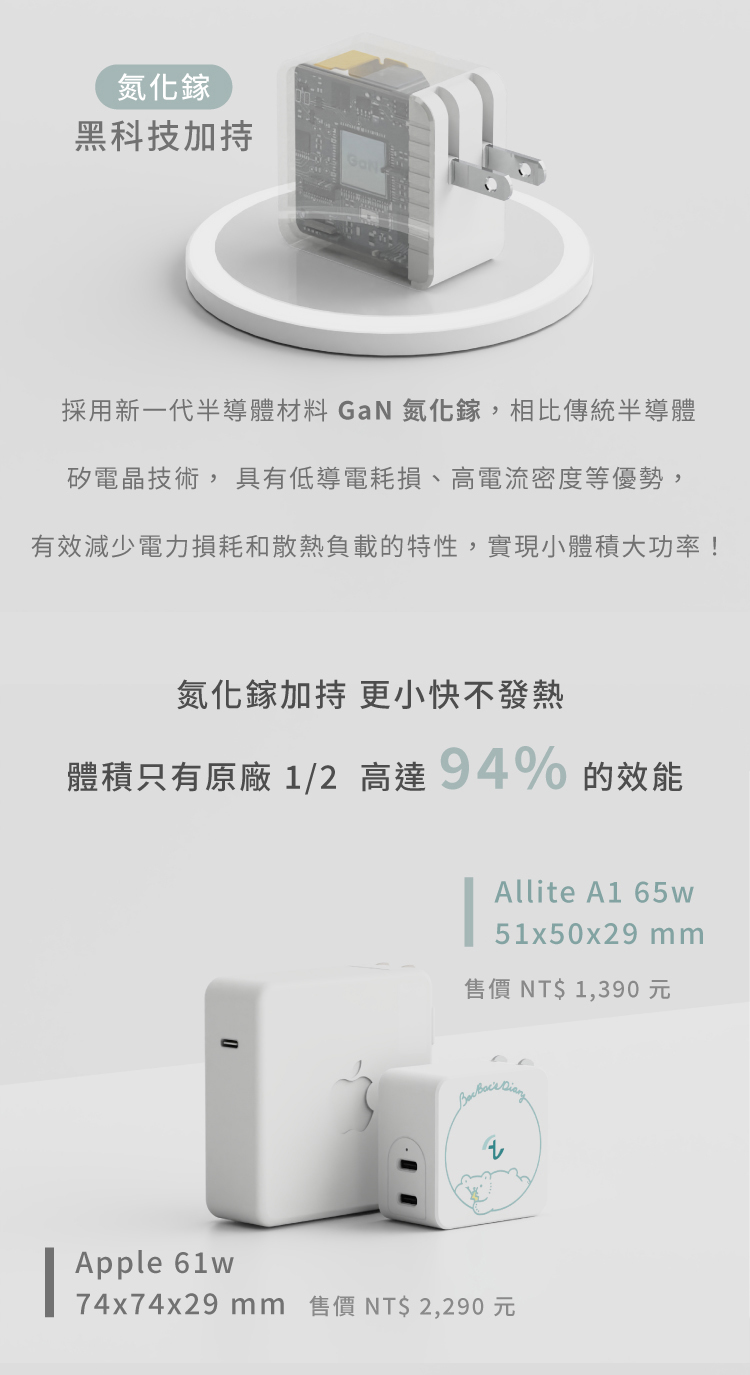 【Allite x 白白日記聯名】A1 65W 氮化鎵快充頭 | 蝦皮購物