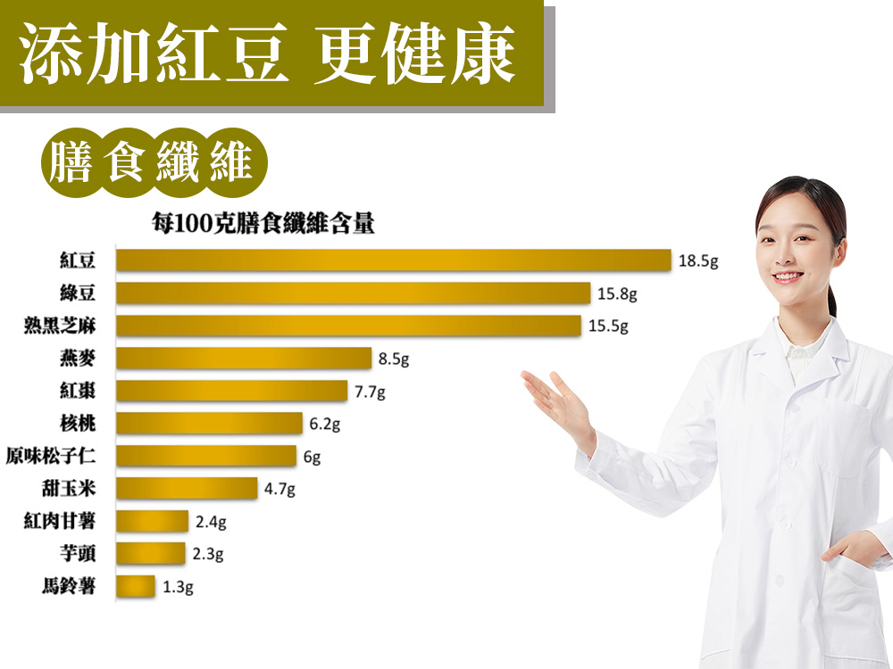 【瘋堅果ing】低糖高纖芝麻糕500gx1盒,附提袋｜無蔗糖｜台中十大伴手禮｜禮盒｜出貨快速 | 蝦皮購物