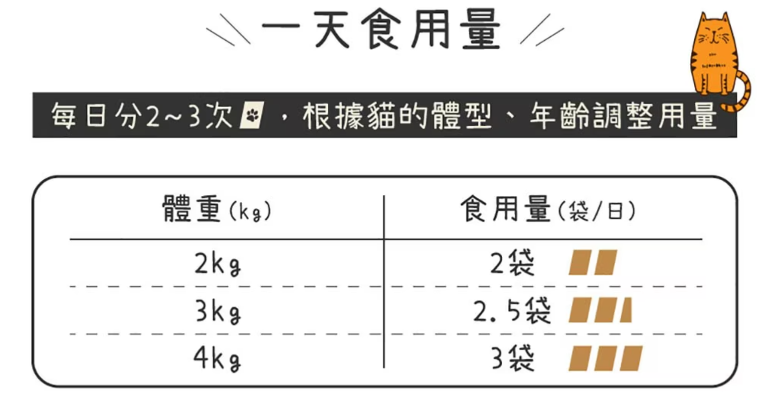 好市多 COSTCO 愛喜雅 AIXIA 黑缶貓主食軟包 兩種口味 70公克 X 24入 | 蝦皮購物