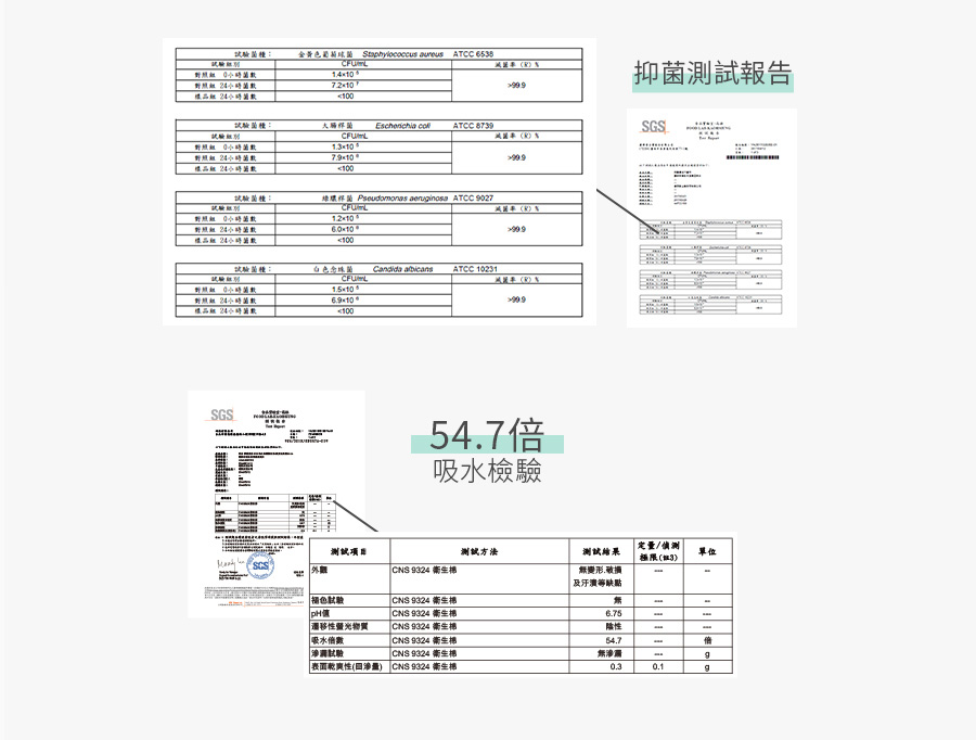 唯白｜淨嫩透白SOD草本抑菌衛生棉 清新檸檬草 (6包組合) 護墊/日用/夜用/加長【iseecare】愛喜康嚴選 | 蝦皮購物