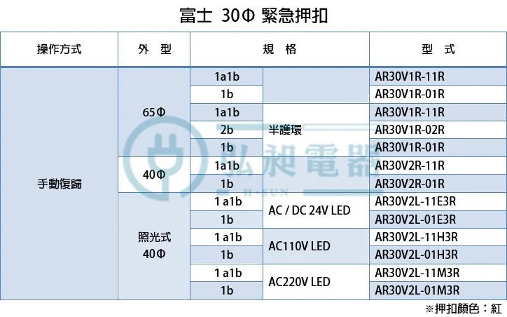 【富士電機】FUJI 富士40φ緊急押扣開關 AR30V2R-11R(手動復歸型)、AR30V2R-01R | 蝦皮購物