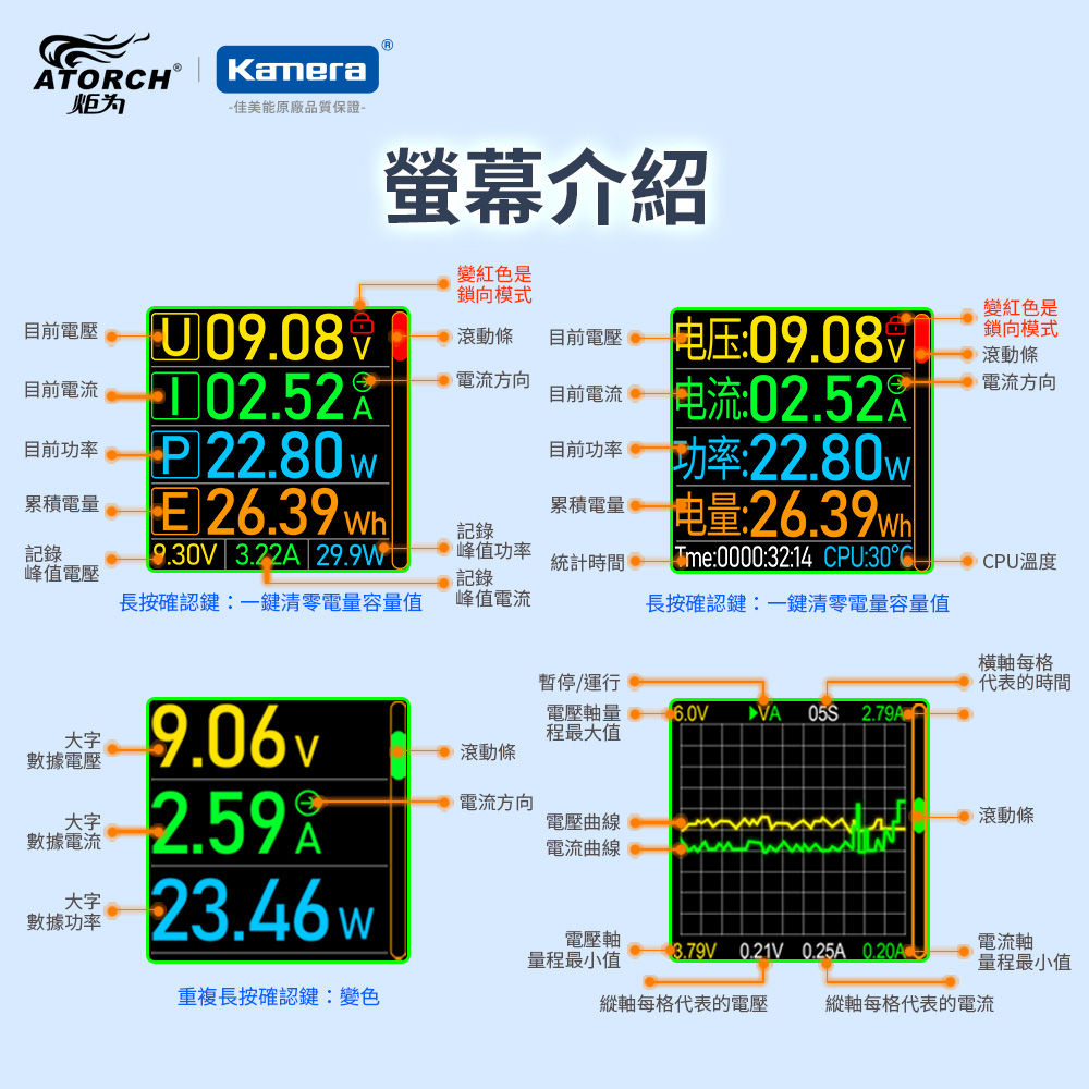 ATORCH 炬為 600W 電壓電流功率測試儀 AT085 快充協議測試 PD3.1 48V 高壓協議 香檳金 | 蝦皮購物