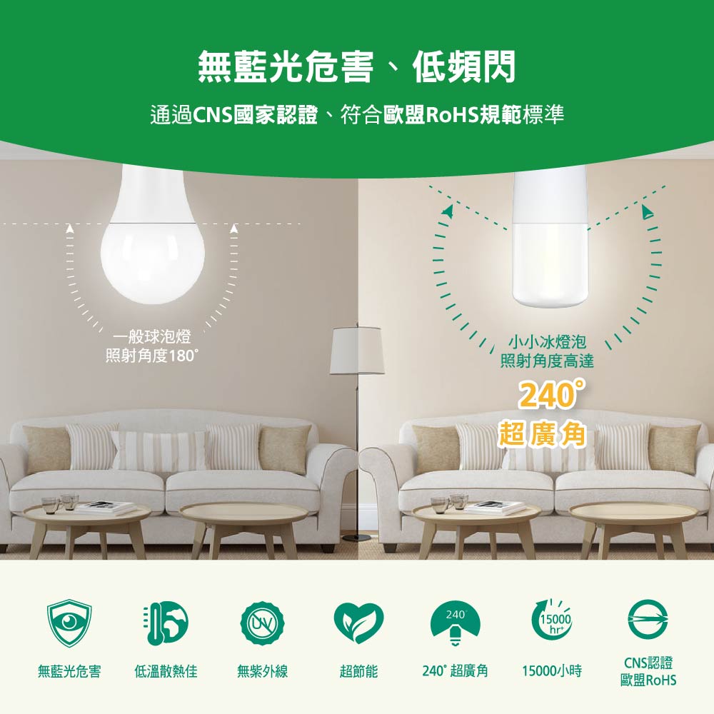 現貨 附發票 喜光 SYLSTAR LED 小小冰 極亮燈泡 13W 全電壓 超廣角 冰棒燈 小雪糕 小小冰 燈泡 窄燈 | 蝦皮購物