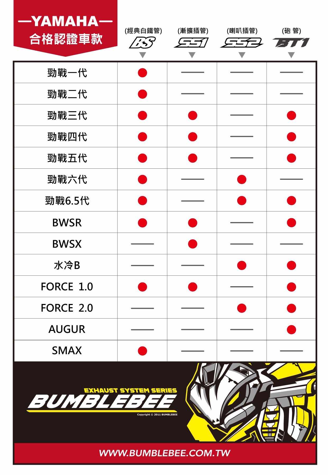 《億鋒》台中合格認證版本 黃蜂管 SS2 白鐵排氣管 喇叭口 五代勁戰/JETS/JET/JETSL/JETSL158 | 蝦皮購物