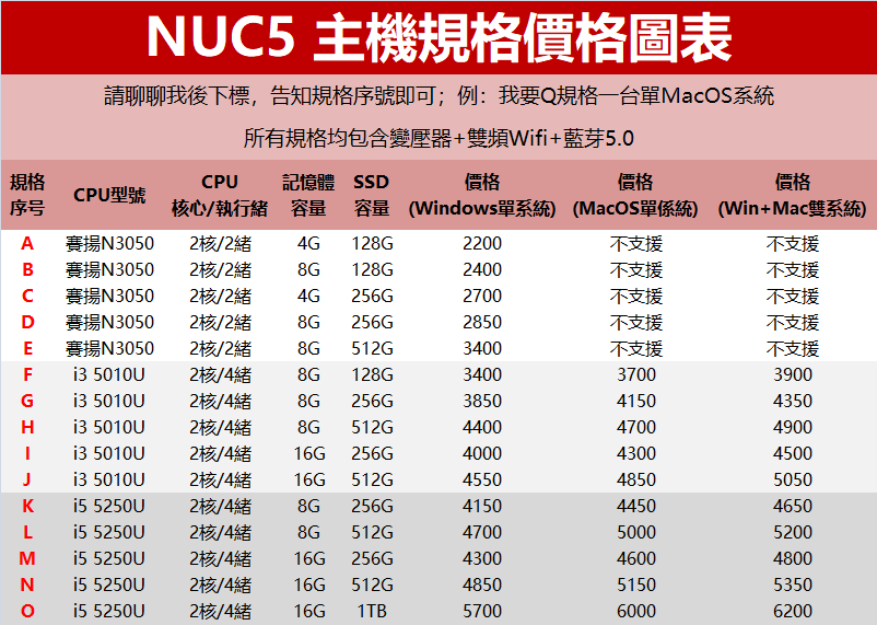 免運 iṇtẹl NUC5 超迷你主機 掌上主機 Mini桌機 文書 炒股 客廳電腦 i7客製組裝 黑蘋果 軟路由 | 蝦皮購物