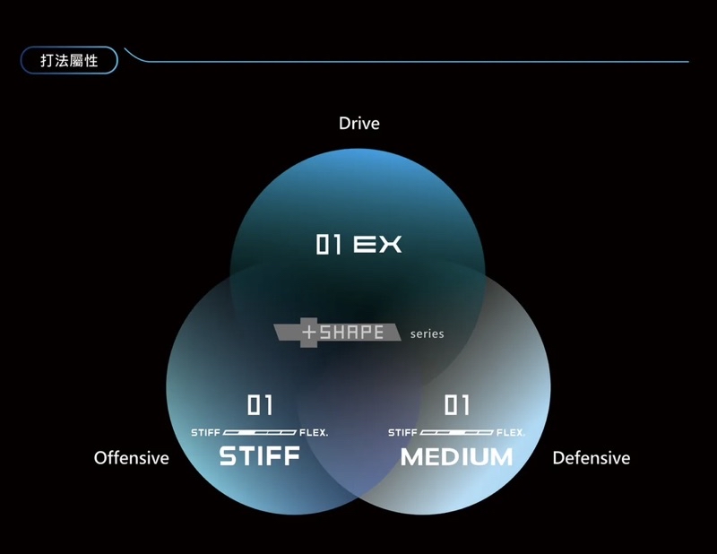 𝙎𝙊𝙎𝘼羽球超市｜REDSON SHAPE 01 EX | 蝦皮購物