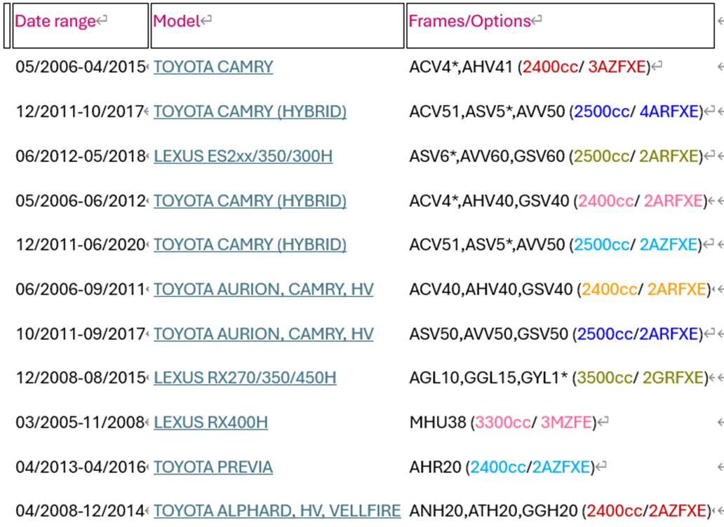 正品 全新現貨 空檔安全開關 89451-48010 AV2320 適用於 CAMRY、AURION、PREVIA | 蝦皮購物