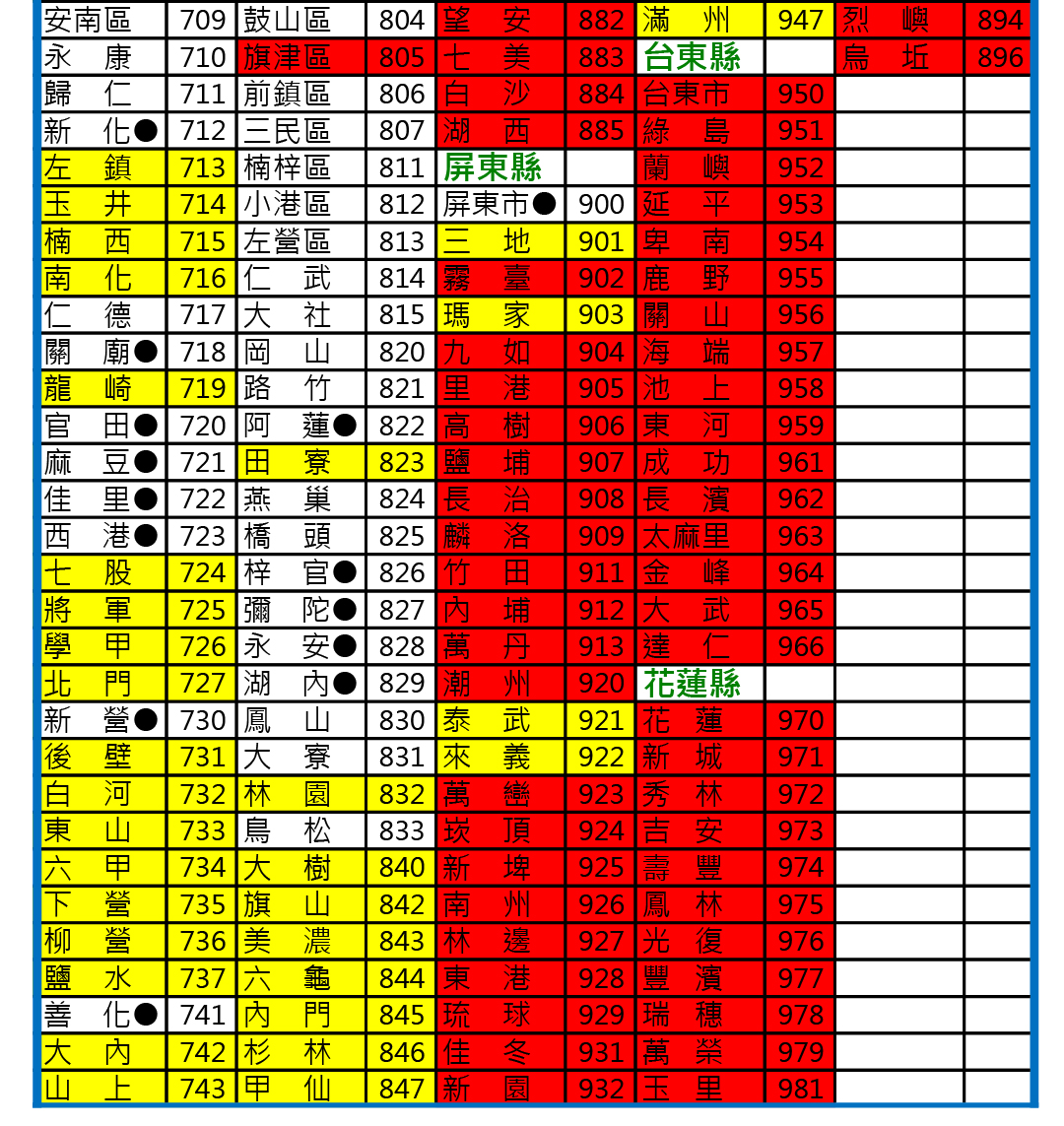 樹德 FC9-306 置物櫃 寄物箱 儲物櫃 行李櫃 6門櫃 鐵櫃 門櫃 密碼櫃 收納櫃 | 蝦皮購物