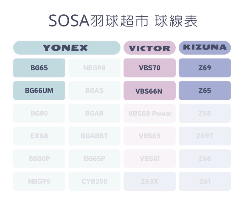 𝙎𝙊𝙎𝘼羽球超市｜YONEX NF-NT 白切 NF-NEXTAGE 羽球拍 | 蝦皮購物