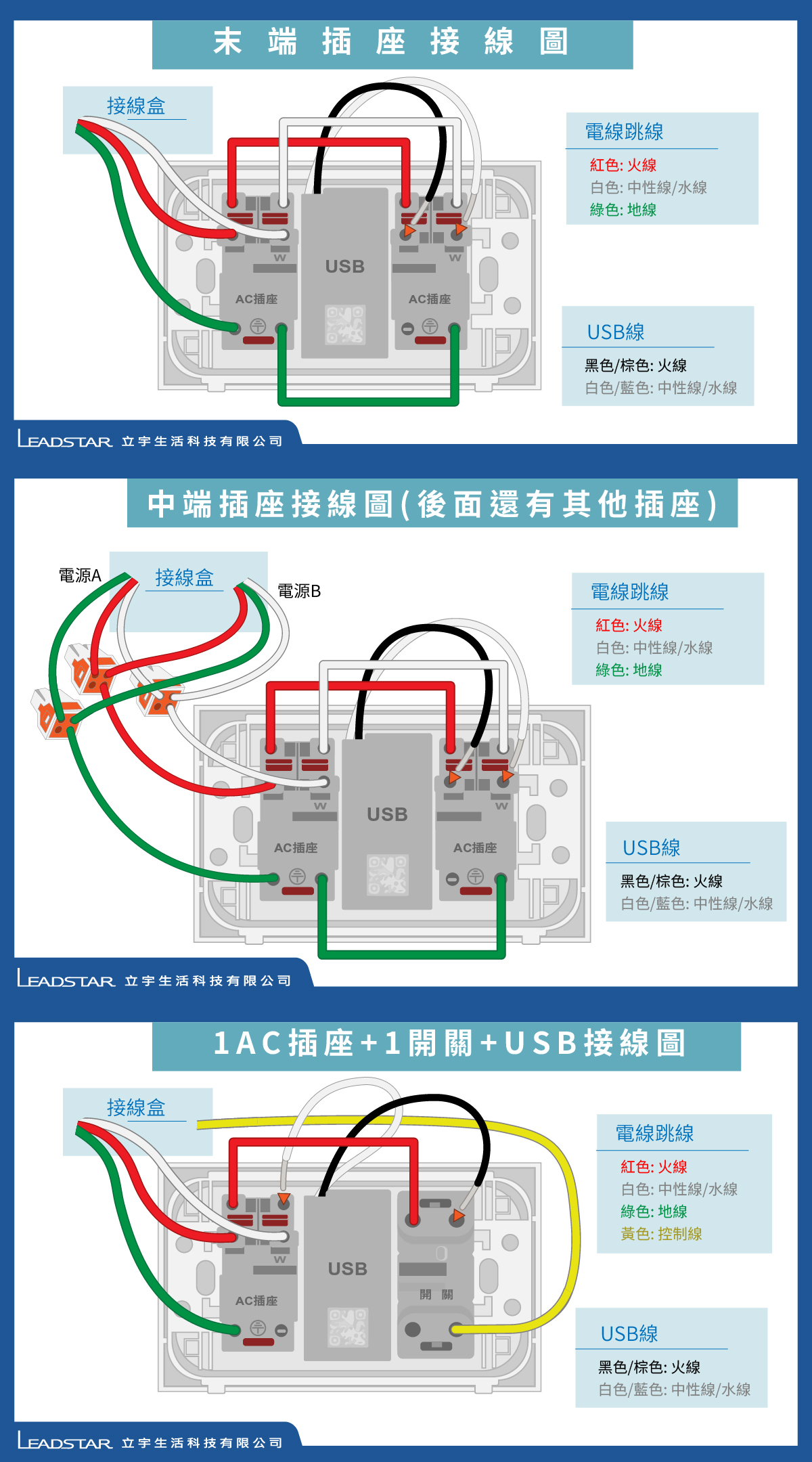 【易智磐石25W超薄+RISNA】USB插座-1A1C 快充模組 國際牌RISNA面板 BSMI認證 USB跳線專用插座 | 蝦皮購物