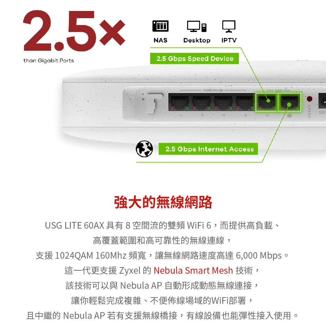 【Zyxel合勤_旗艦店】Zyxel USG LITE 60AX AX6000 WiFi6 資安防護雲端安全路由器 | 蝦皮購物