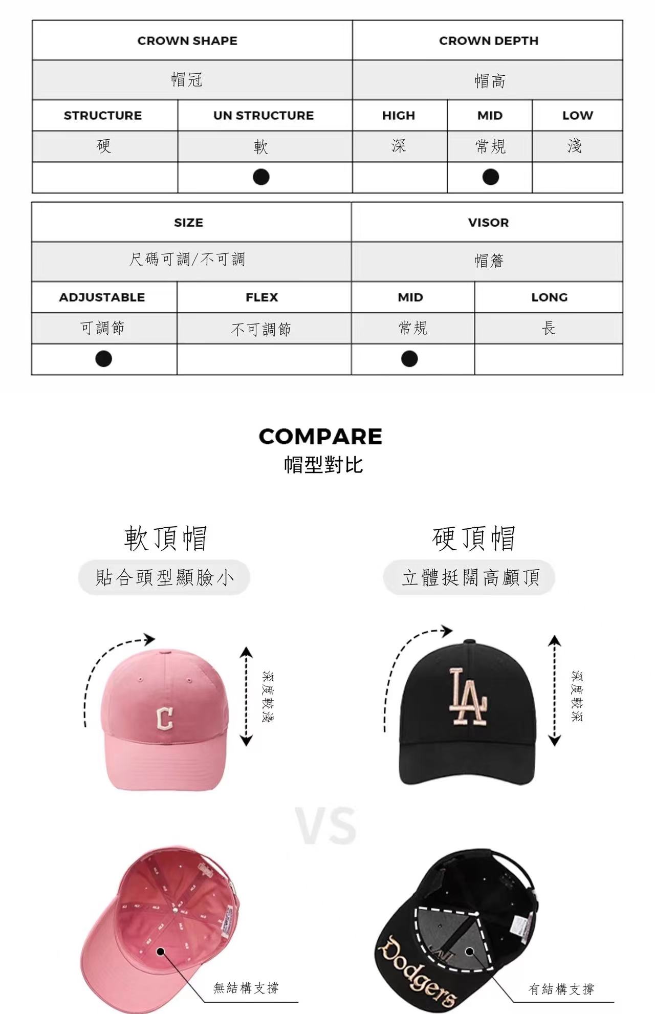 🇰🇷正韓直郵 MLB棒球帽 老帽 NY 小標 LA帽子 可調式軟頂 洋基 道奇 男女同款 CP77/3ACPB770 | 蝦皮購物