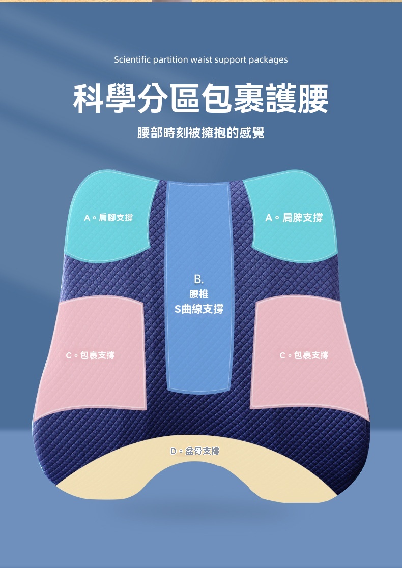 【台南出貨】坐墊 靠墊 靠背墊 靠背坐墊 電腦椅墊 久坐不累 透氣椅墊 辦公椅坐墊 辦公室靠墊 腰靠坐墊椅墊 孕婦腰墊 | 蝦皮購物