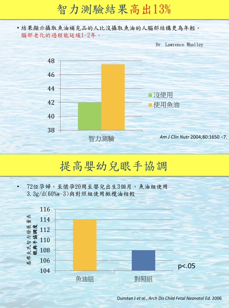 欣樂清 高濃度魚油】 Omega-3 EPA DHA（30顆/盒） | 蝦皮購物