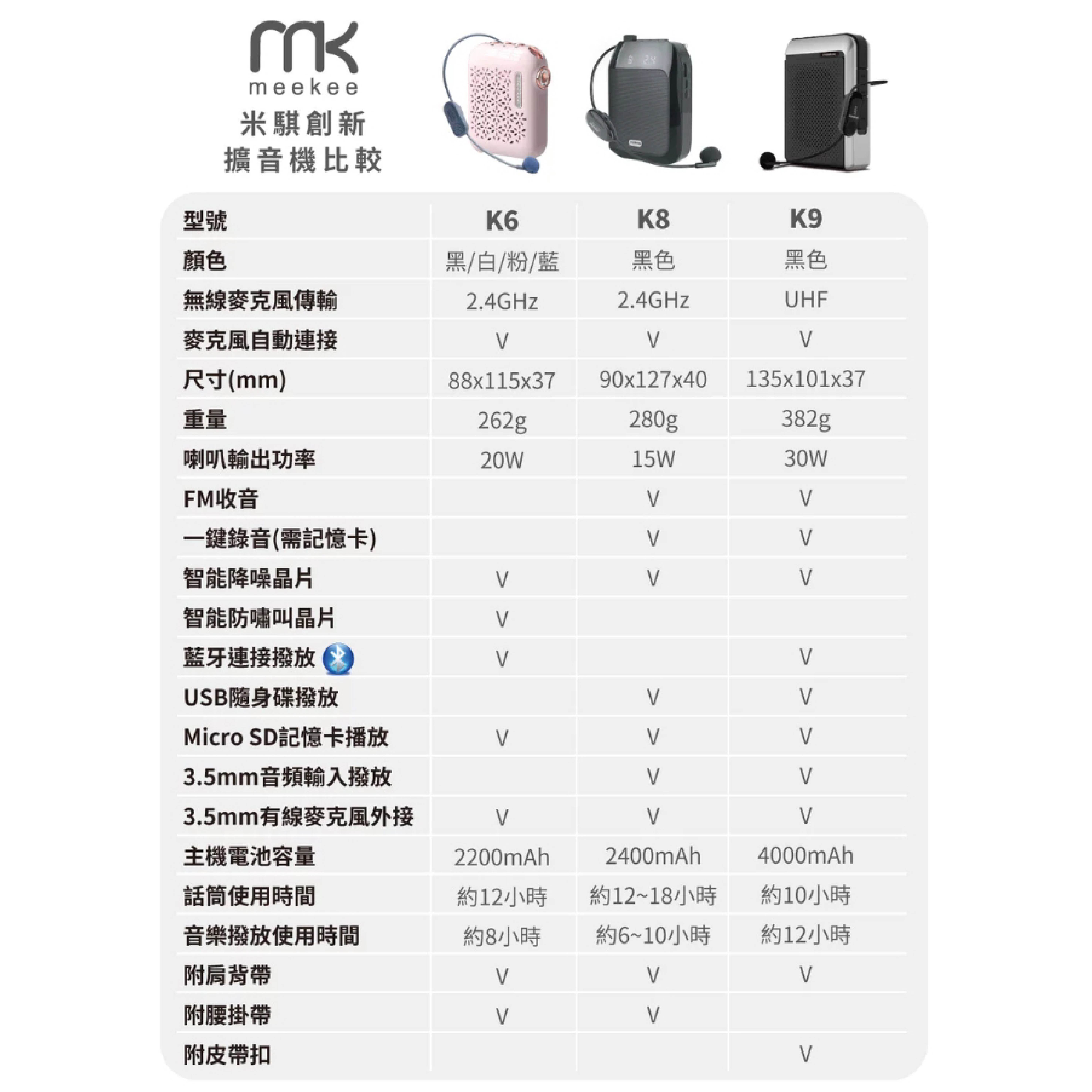 【meekee 覓奇】 K8 2.4G無線專業教學擴音機 有線麥克風 無線麥克風 小蜜蜂教學 麥克風導遊 | 蝦皮購物