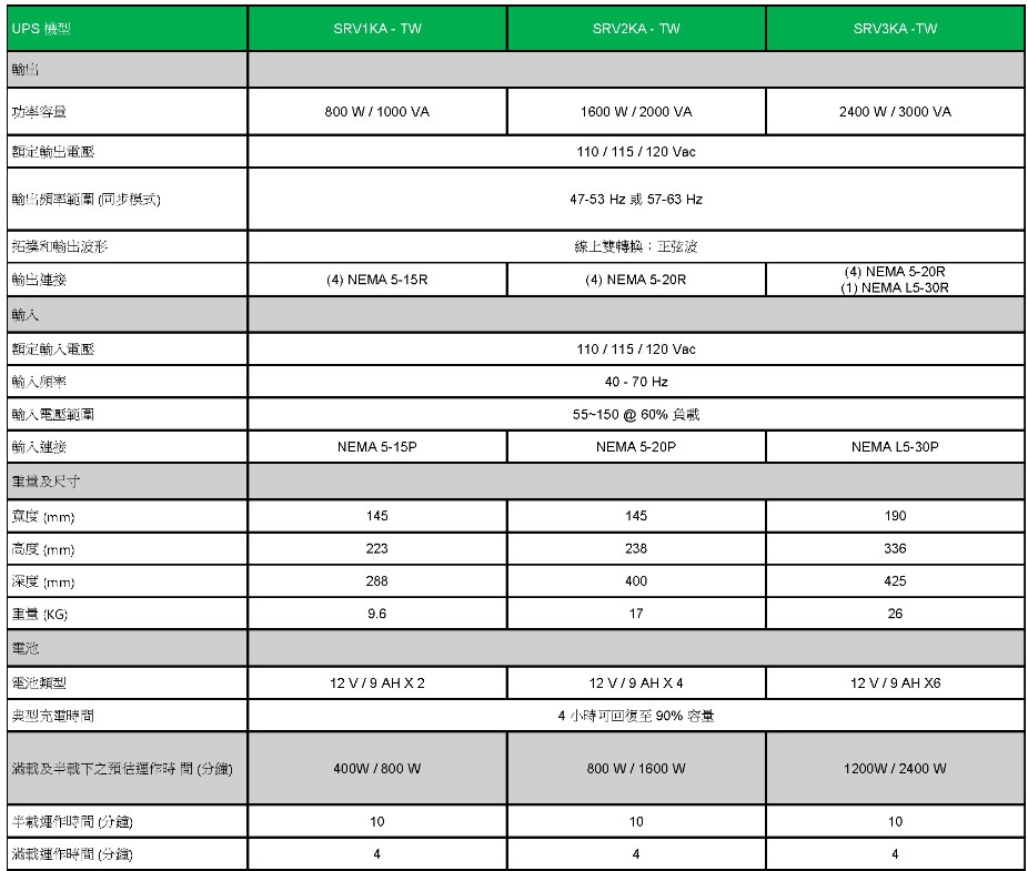 艾比希 APC Easy UPS SRV 2000VA 110V 不斷電系統 (SRV2KA-TW) | 蝦皮購物
