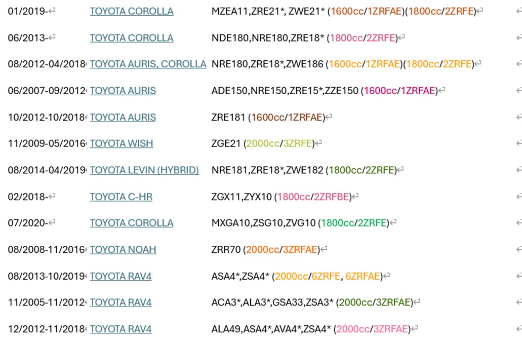 正品 全新現貨 火車頭 電磁閥 90910-12281 適用於 豐田 AURIS、COROLLA、RAV4、WISH | 蝦皮購物
