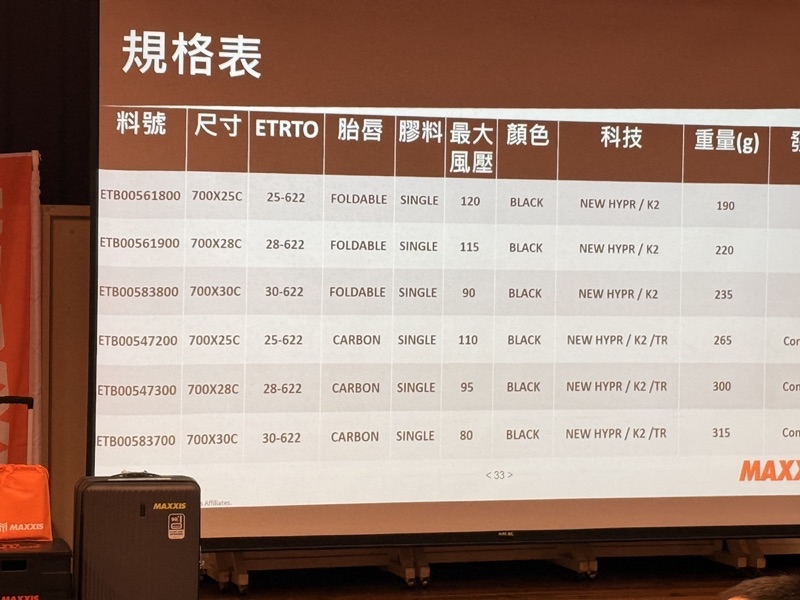 MAXXIS 瑪吉斯 NEW High Road外胎M230 700-25C/28C OPEN胎TR無內胎外胎 | 蝦皮購物