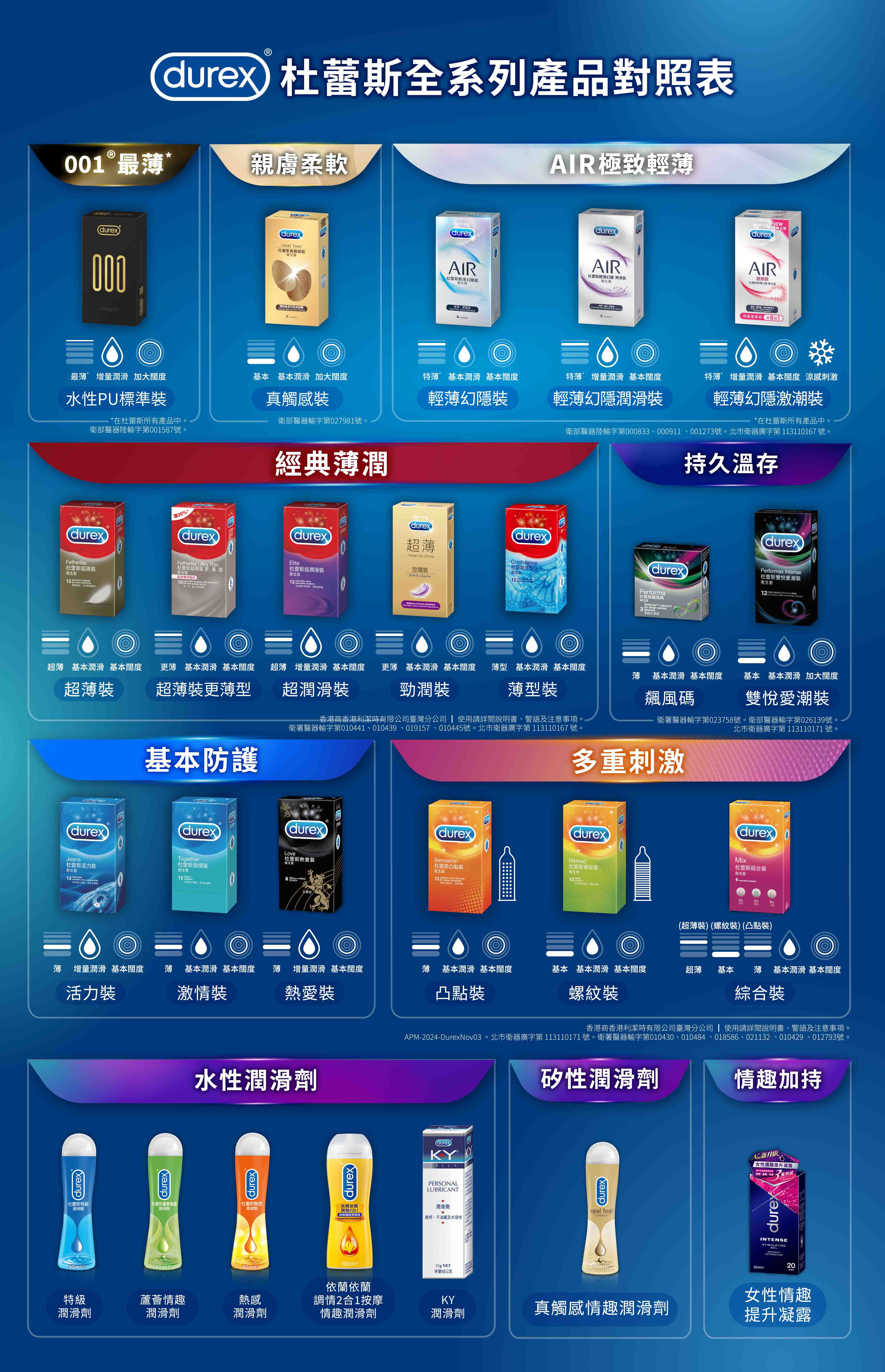 【杜蕾斯】001水性PU衛生套標準裝6入-多規｜保險套｜Durex｜官方旗艦店 | 蝦皮購物