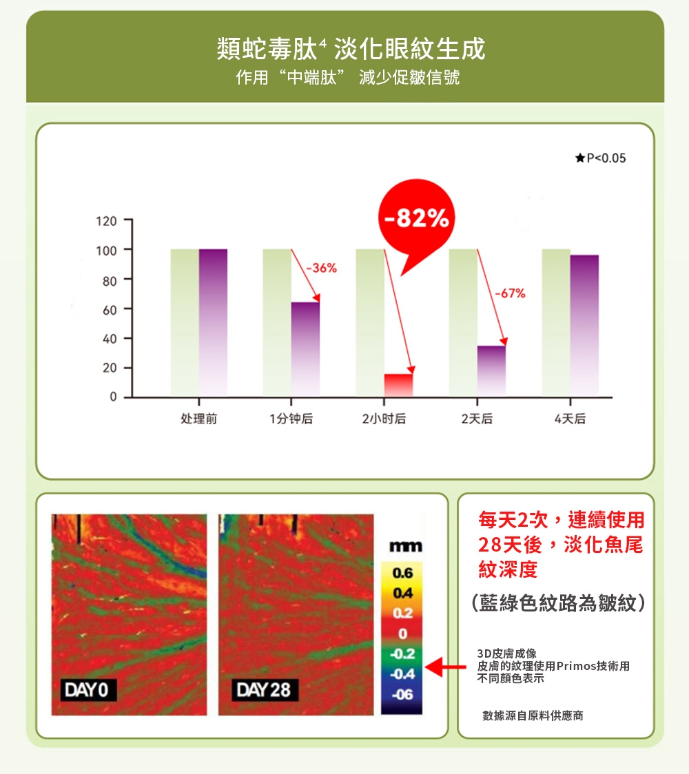 【HBN】咖啡因緊致修護眼霜 15g /緊緻/抗老/抗皺/淡紋/淡斑/咖啡發酵液/神經醯胺/提亮/抗氧化/黑眼圈/眼袋 | 蝦皮購物
