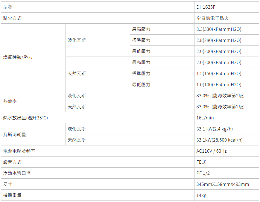 【免運費】 櫻花牌 DH1635F 16L 四季溫 智能恆溫 熱水器 1635 限定區域送基本安裝 | 蝦皮購物