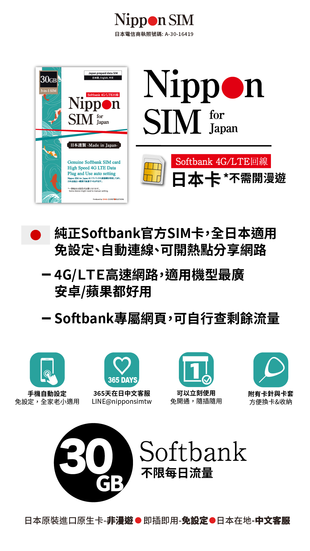 [日本網卡] Softbank官方SIM卡_日本上網 30GB Nippon SIM_手機 vivo A52 apple | 蝦皮購物