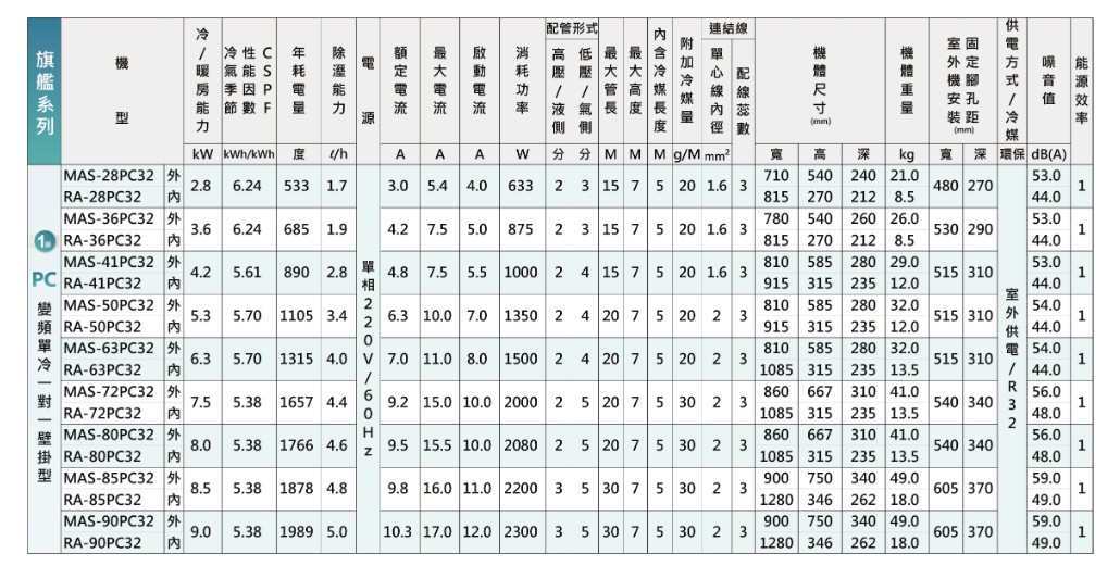 『家電批發林小姐』MAXE萬士益 7-8坪 R32 變頻冷專分離式冷氣 RA-41PC32/MAS-41PC32 | 蝦皮購物