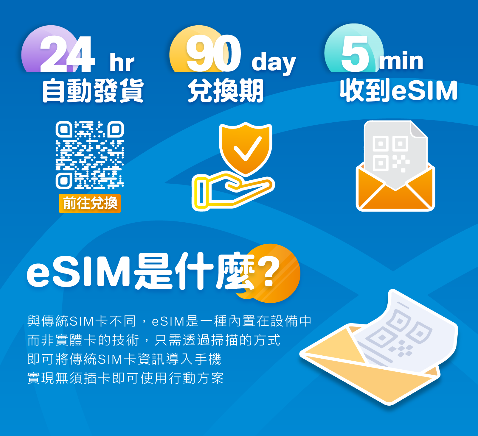 【環亞電訊】泰國eSIM｜附贈門號 24H自動發貨五分鐘取件 曼谷 網卡 泰國網卡 泰國esim卡 esim泰國 吃到飽 | 蝦皮購物