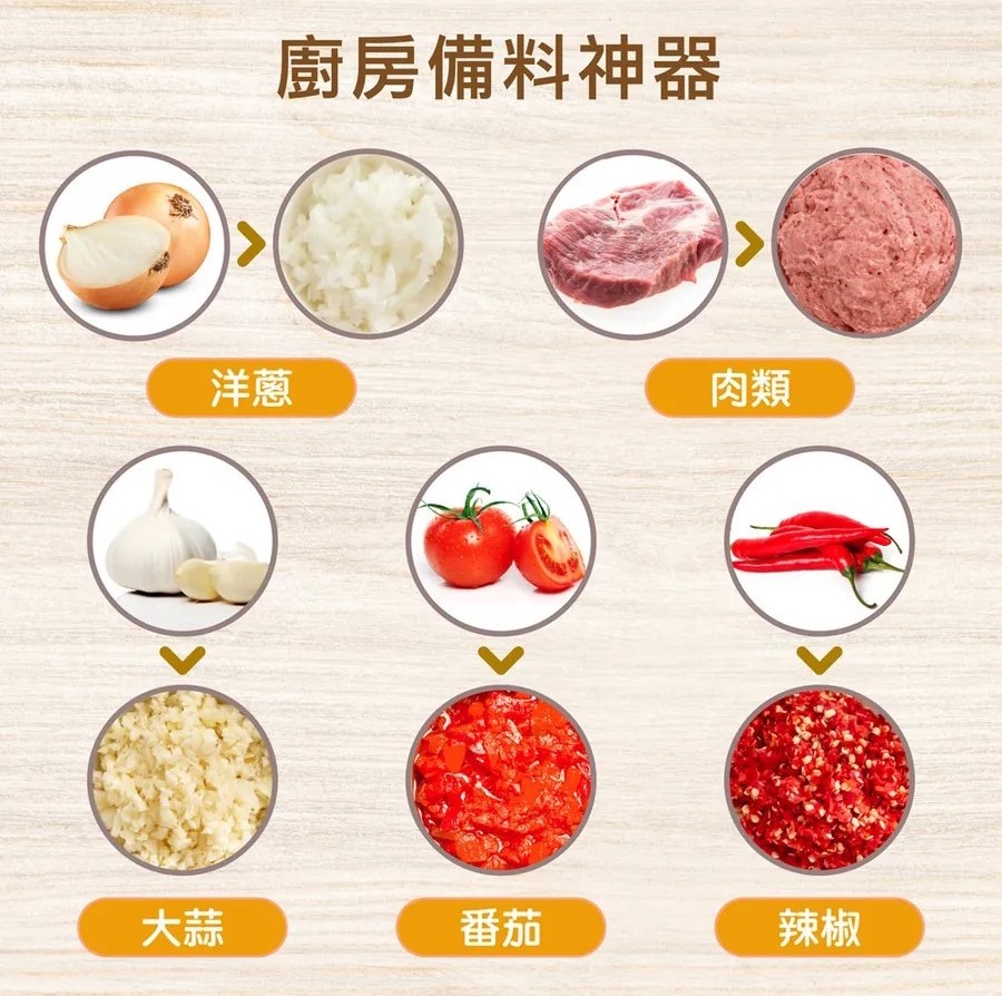 德國諾曼百赫 ROMMELSBACHER | 多功能食物處理機 MZ 400 | 蝦皮購物