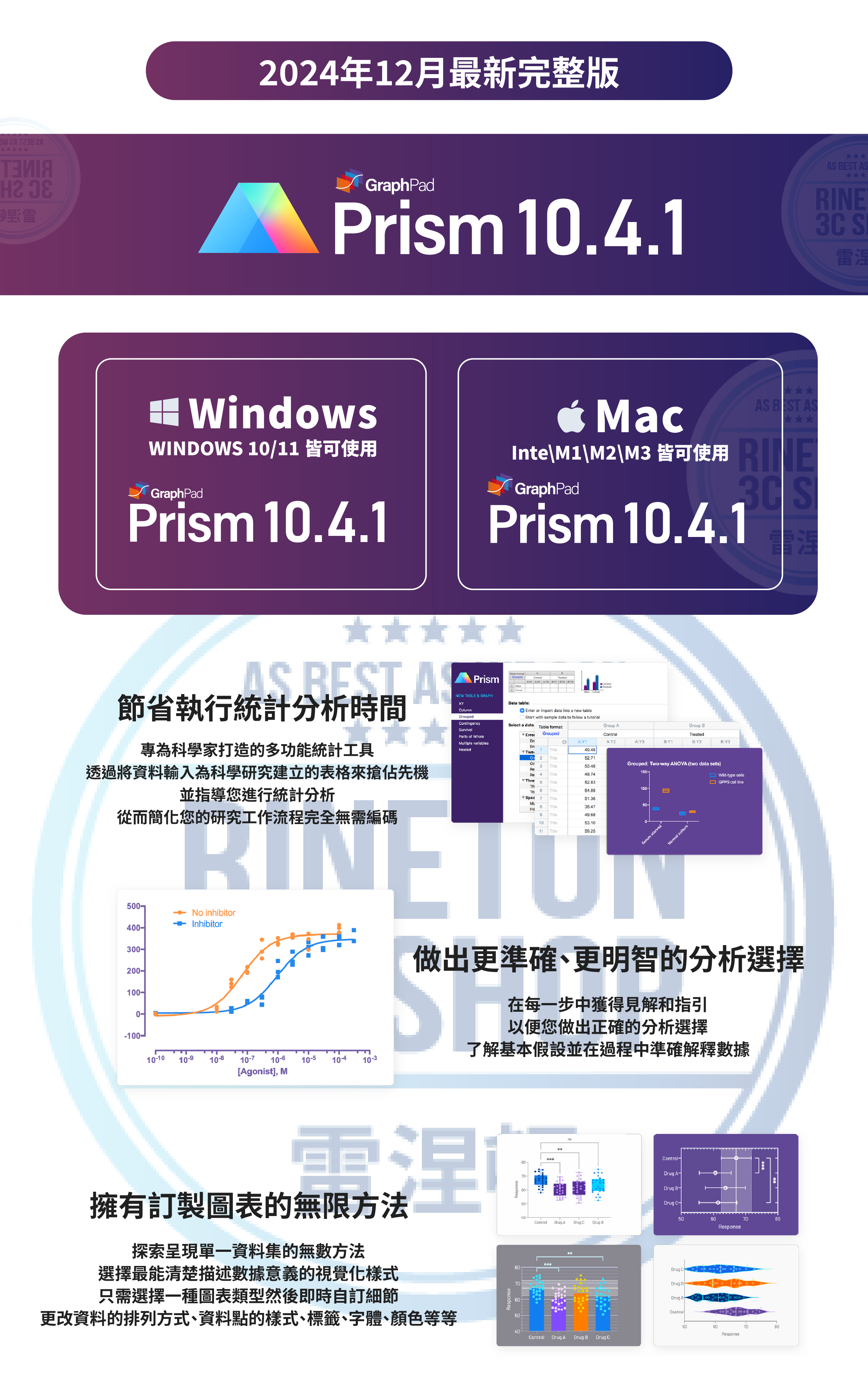 【2024年12月最新版】 GraphPad Prism 10.4.1 版 生物統計 統計分析 科學分析 繪圖 棱鏡 | 蝦皮購物