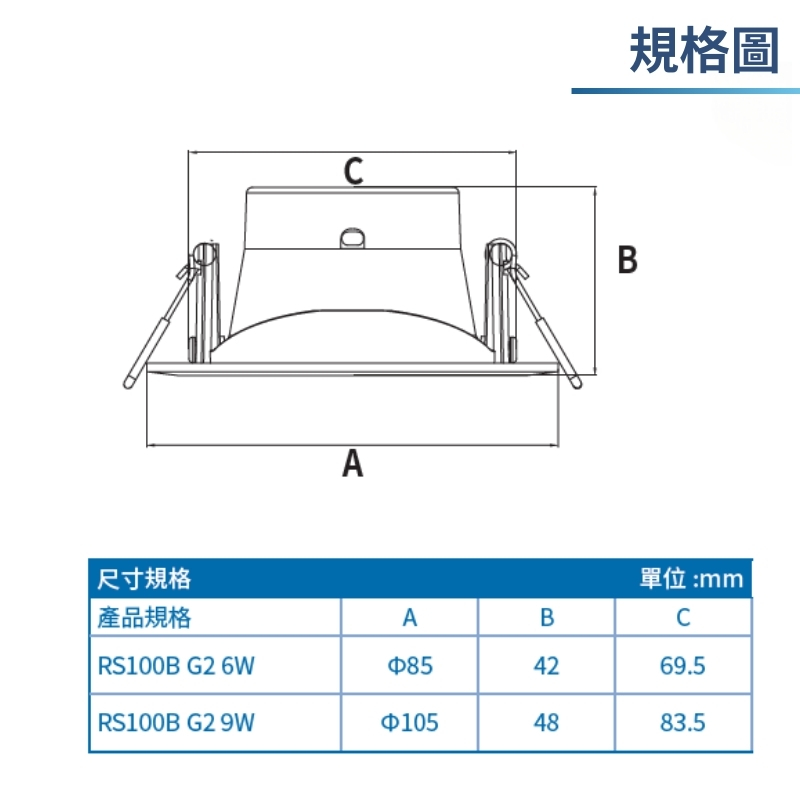 【PHILIPS飛利浦】含稅開發票 RS100B 投射崁燈 6W 7.5公分 9W 9公分 LED 崁燈 嵌燈 無藍光 | 蝦皮購物