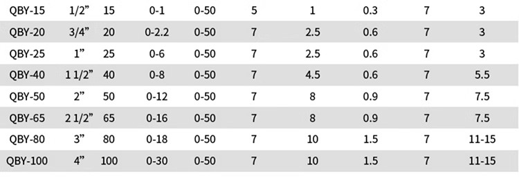 氣動隔膜泵 壓濾機泵 PP工程 塑料QBY25-40防爆 耐腐蝕 不銹鋼 鋁合金壓濾機泵 | 蝦皮購物